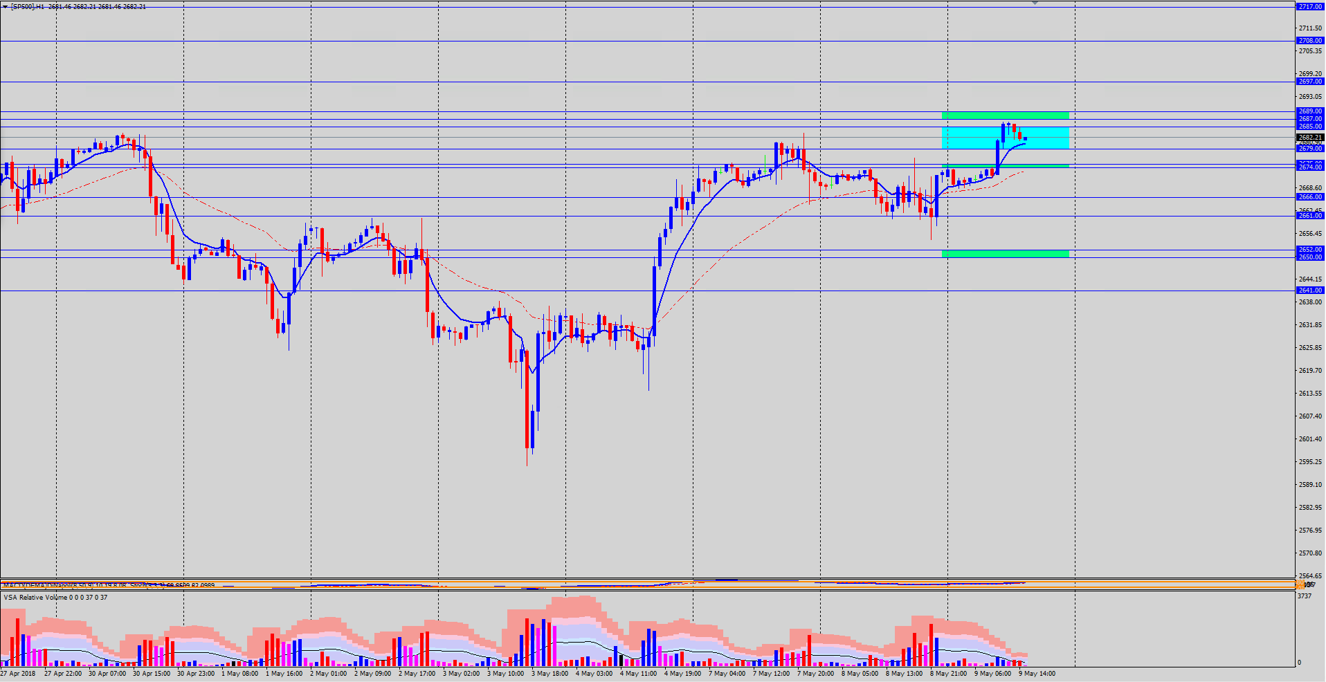 SP500 2018-05-09 at 15.07.29 - Николай Тосков